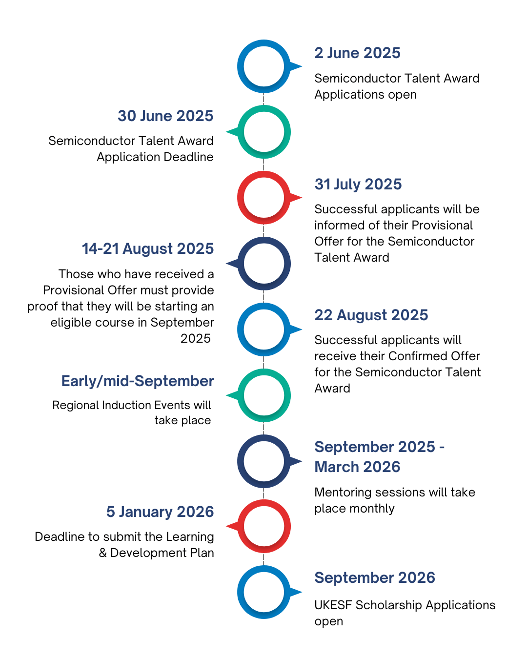 Semiconductor Talent Award | UK Electronics Skills Foundation
